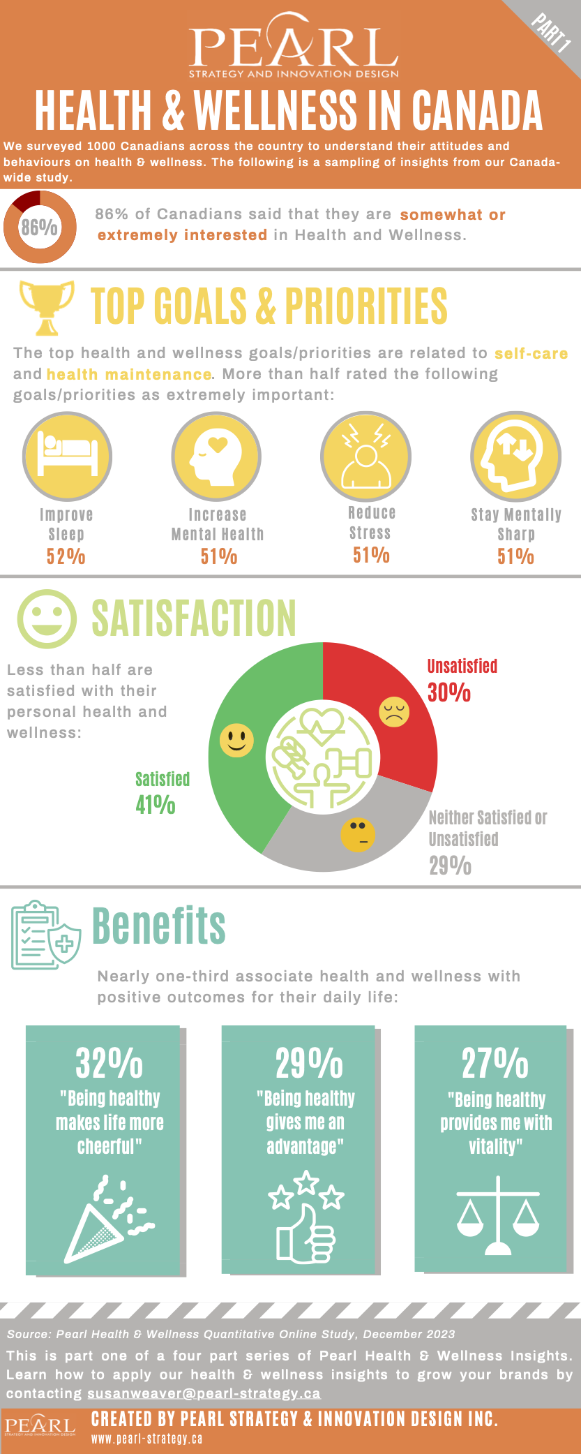 Health & Wellness in Canada - Part 1 - Pearl Strategy