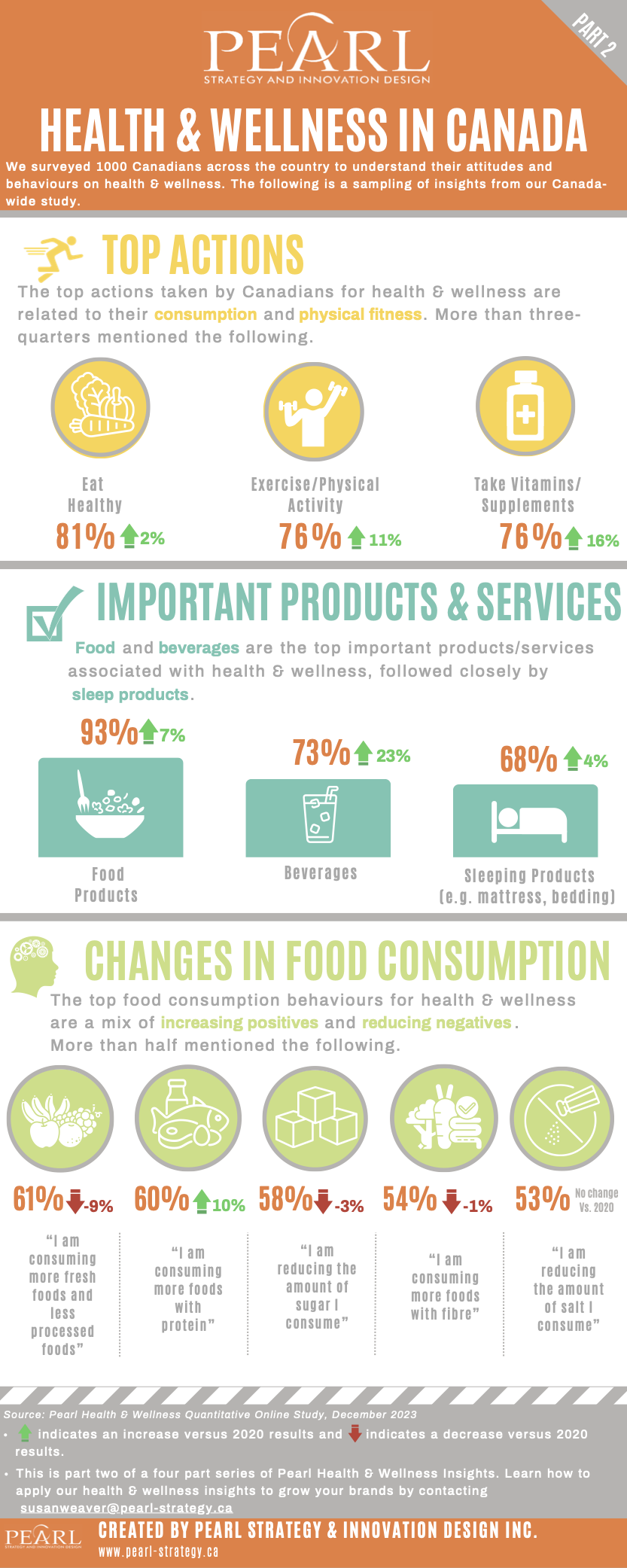 Health & Wellness in Canada - Part 2 - Pearl Strategy